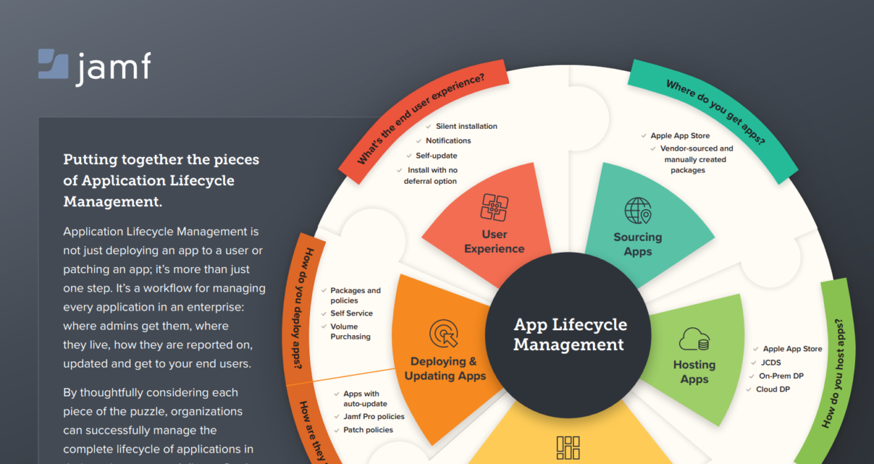 Application Lifecycle Management Solutionkeys