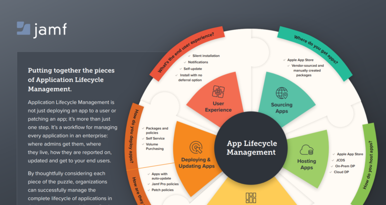 Application Lifecycle Management - SolutionKeys