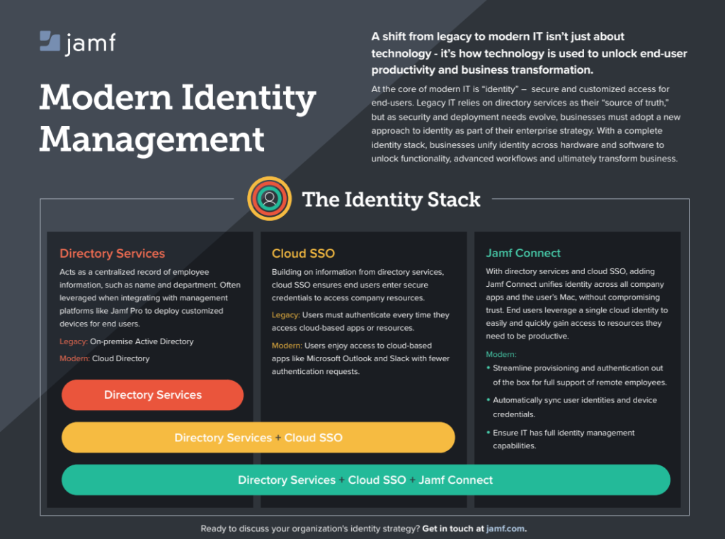 Jamf Connect Modern Identity Management - SolutionKeys